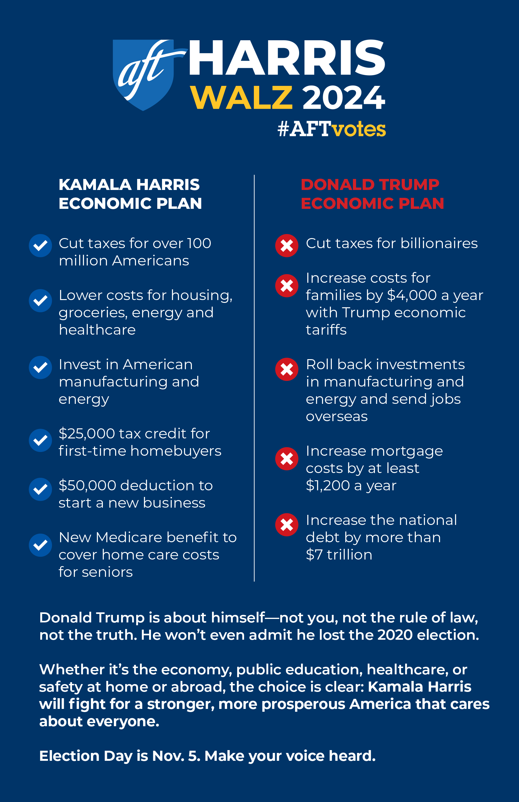 AFT PLUS Member Benefits | AFT Votes